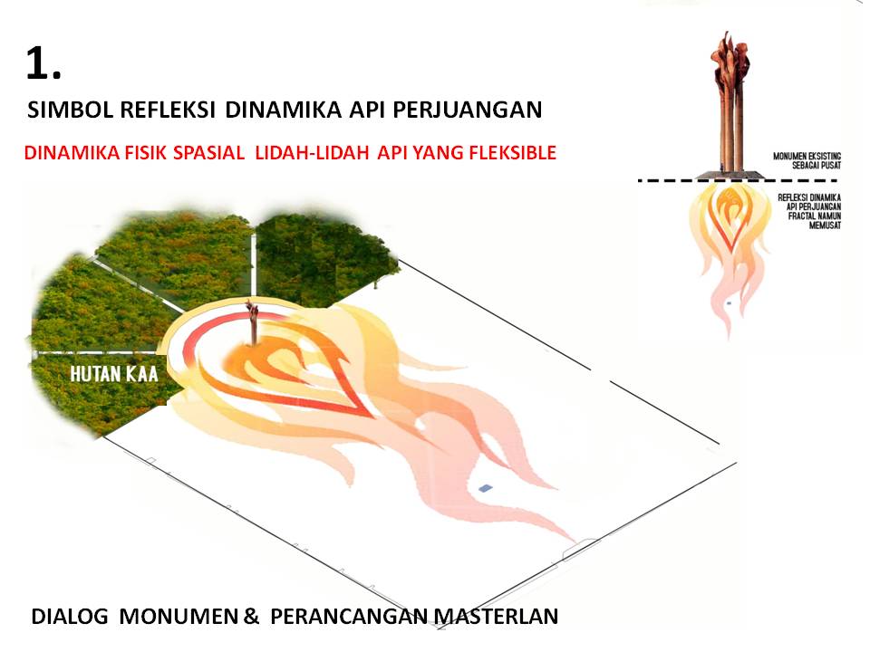 Materplan & Menara Tegalega by Antonius Richard Rusli at Coroflot.com