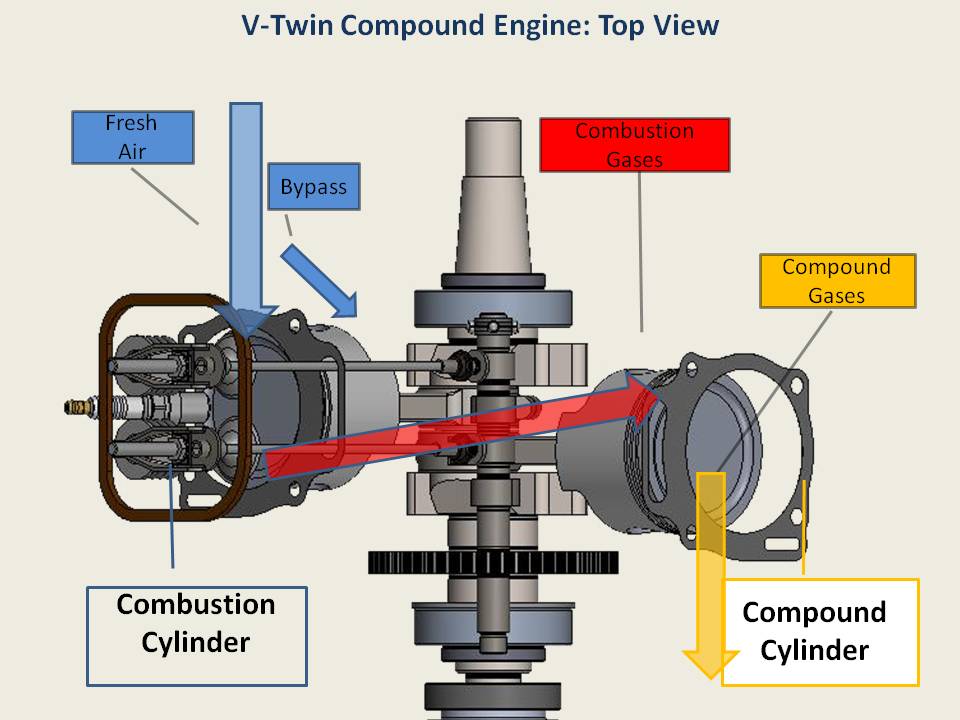 V-Twin Compound Engine by rjuanatey Design at Coroflot.com