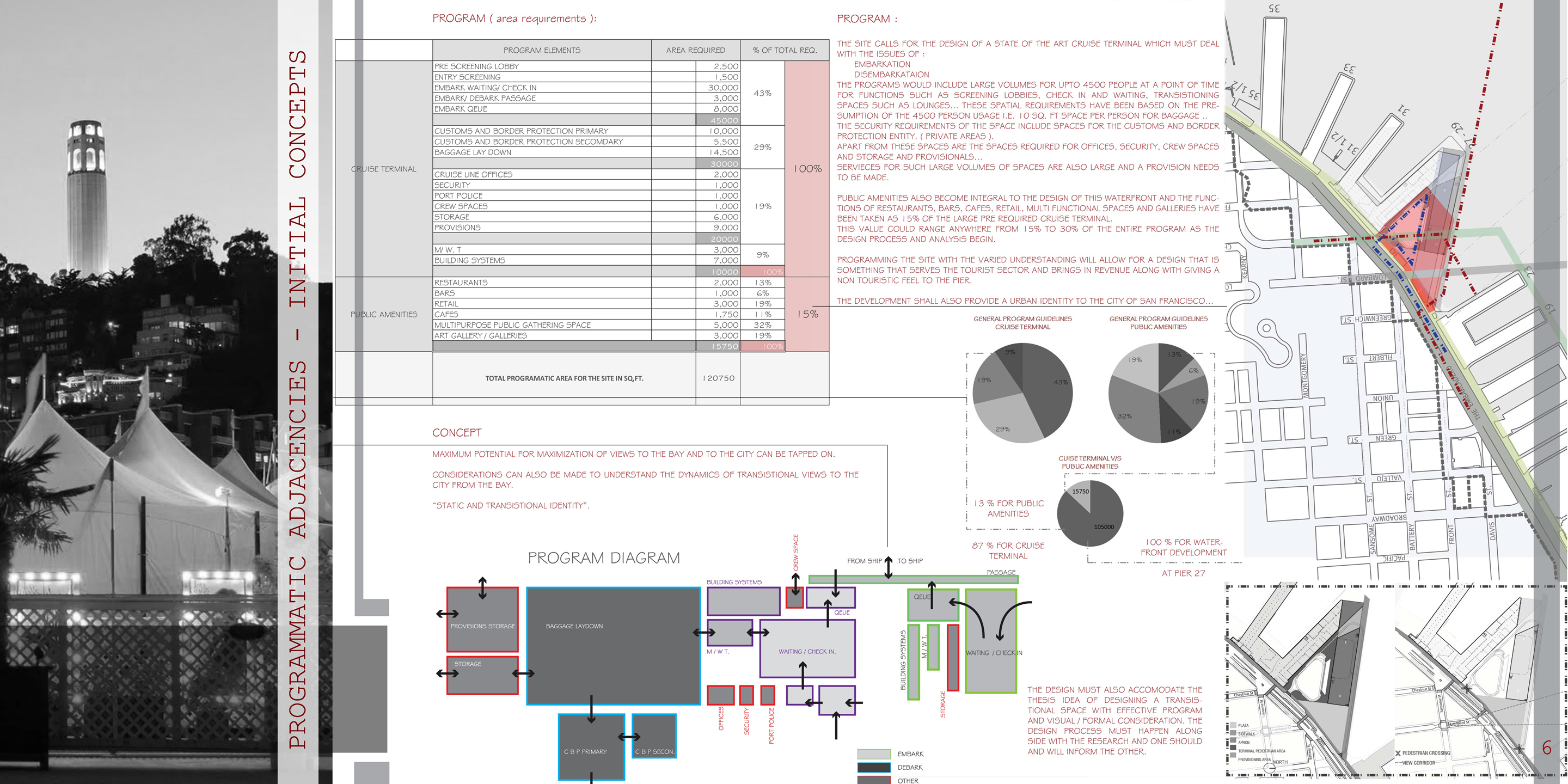 THESIS - Waterfront development at pier 27 by Vidhi Patel at Coroflot.com