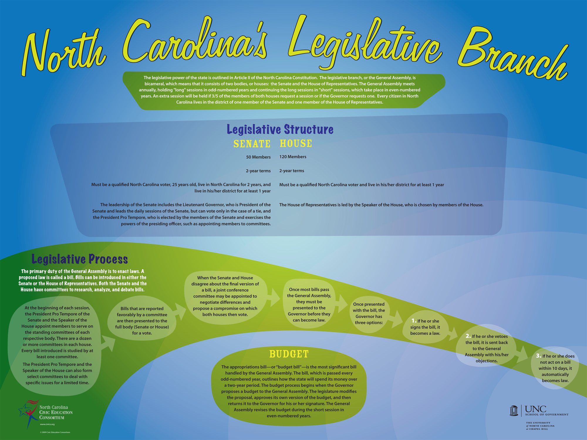 Posters, Flyers, and Displays by Robby Poore at Coroflot.com