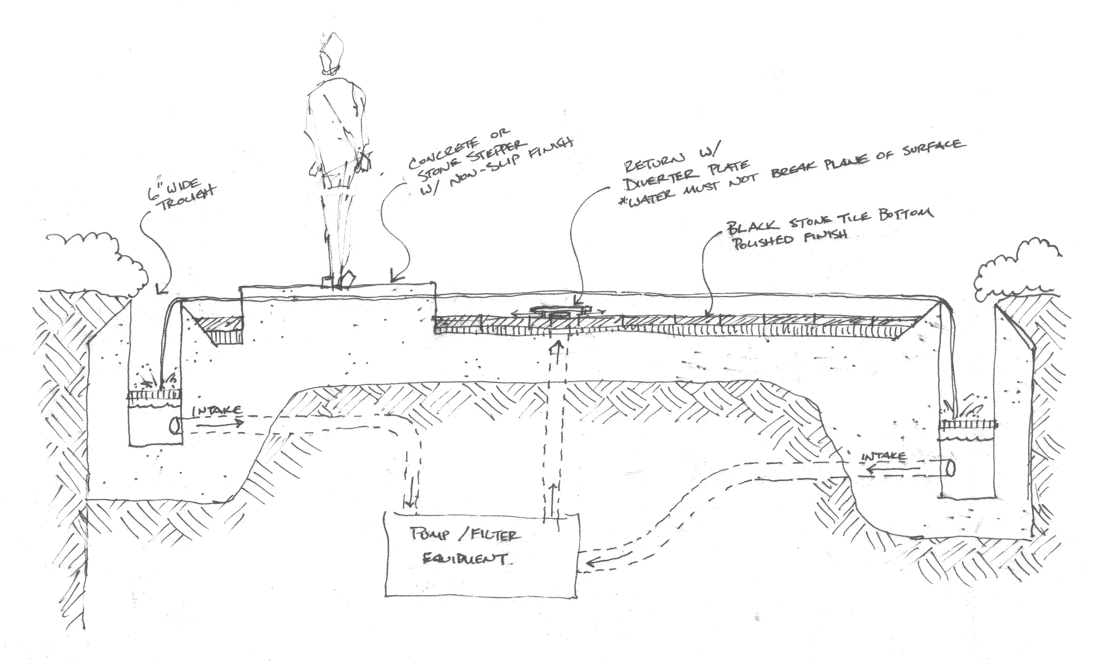 Contemporary Reflecting Pool by Daniel Bunch, PLA at Coroflot.com