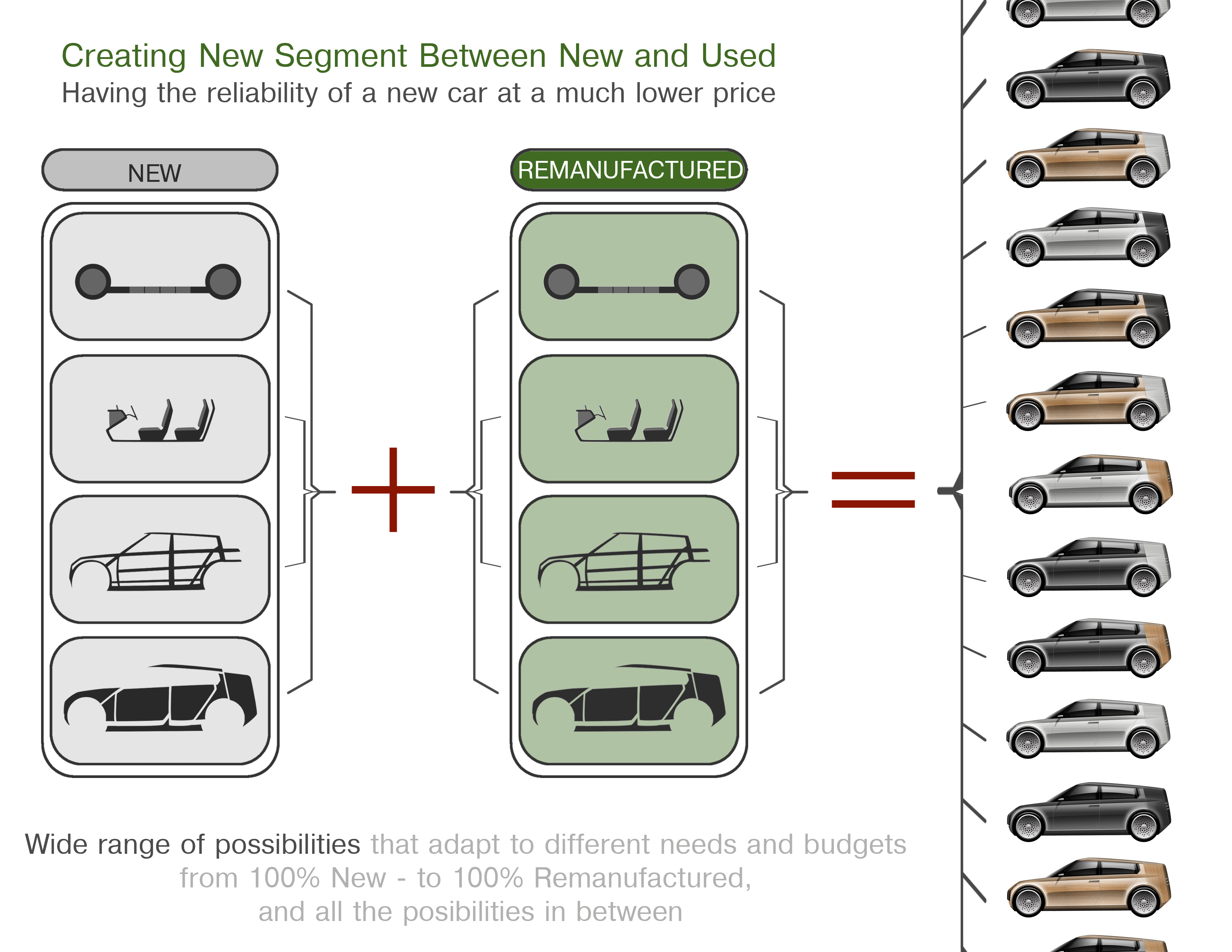 Re-Thinking the Lifecycle of a Vehicle TERRESTRIAL by d c at Coroflot.com
