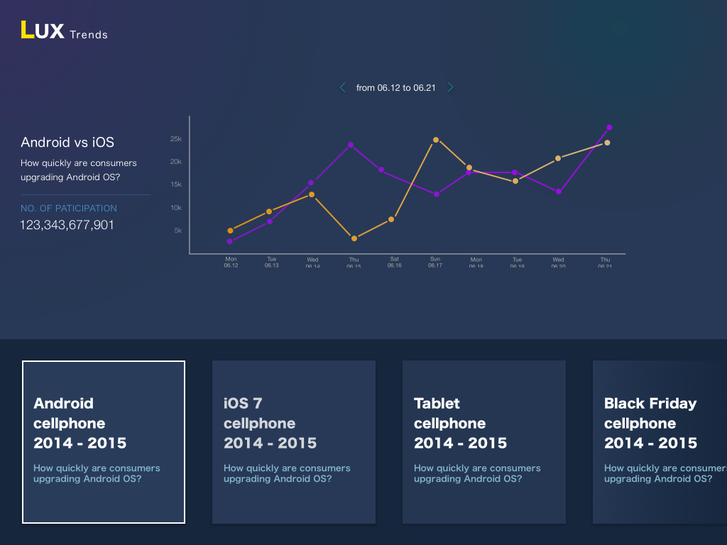 Line chart trends dashboard by RUI XUE at Coroflot.com