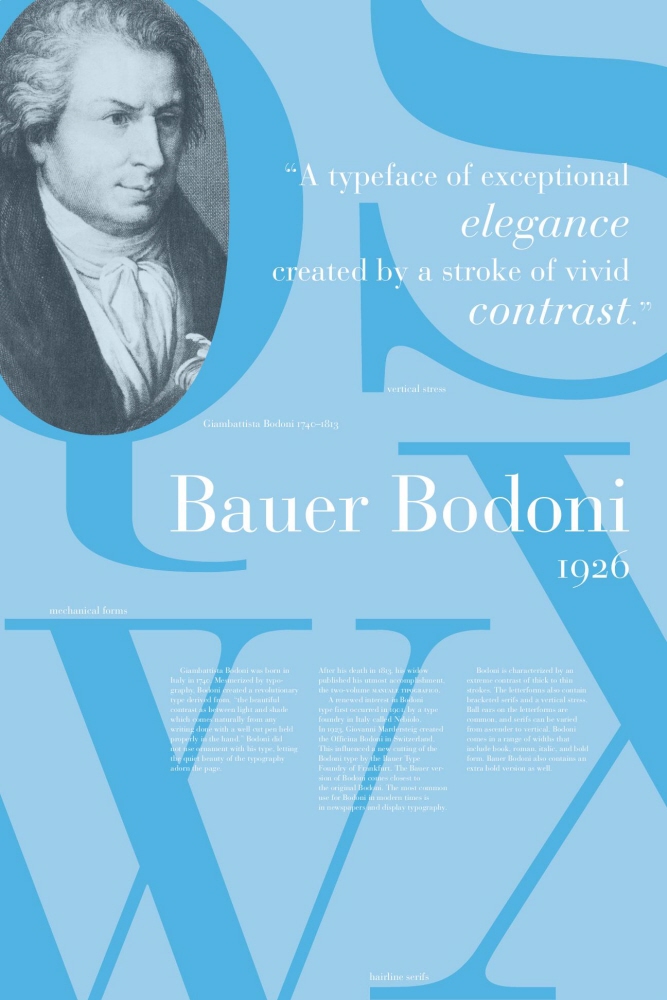 Bauer Bodoni Typeface Poster / Personal Project by Corinna Gelster ...