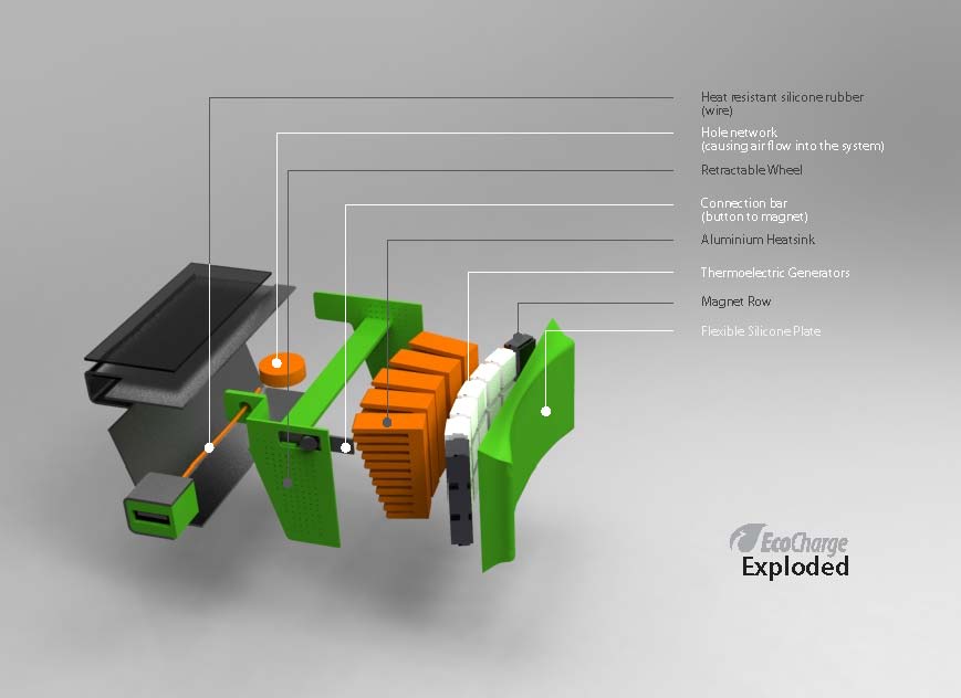 Eco Charge by Ardavan Mirhosseini at Coroflot.com