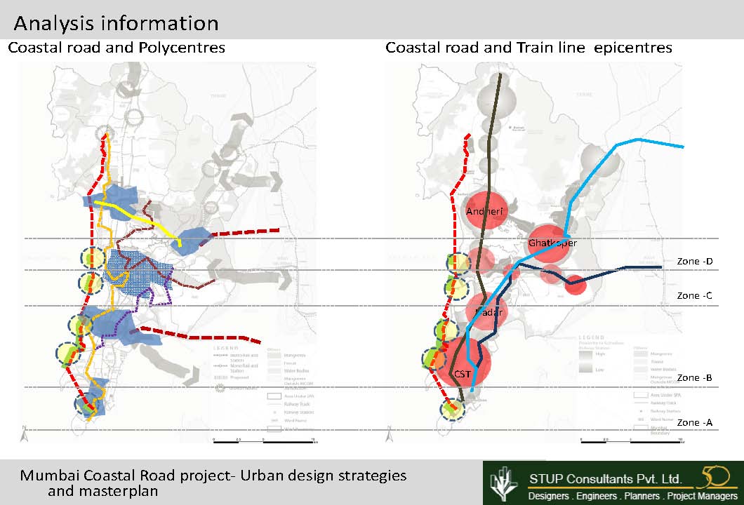 Coastal road development project urban design report-Mumbai by Aniket ...