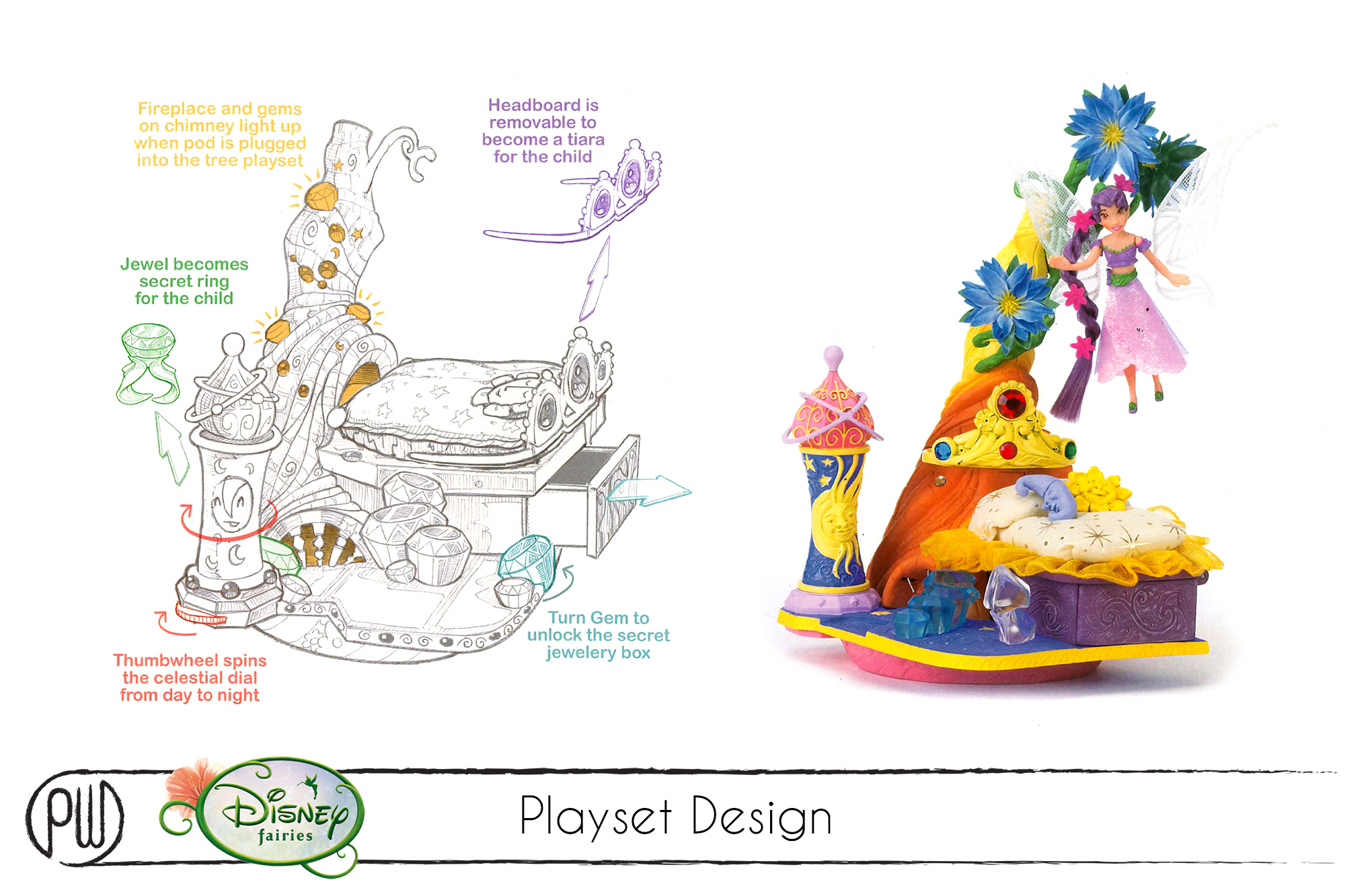 Girls Toy Design by Paul Wilson at Coroflot.com