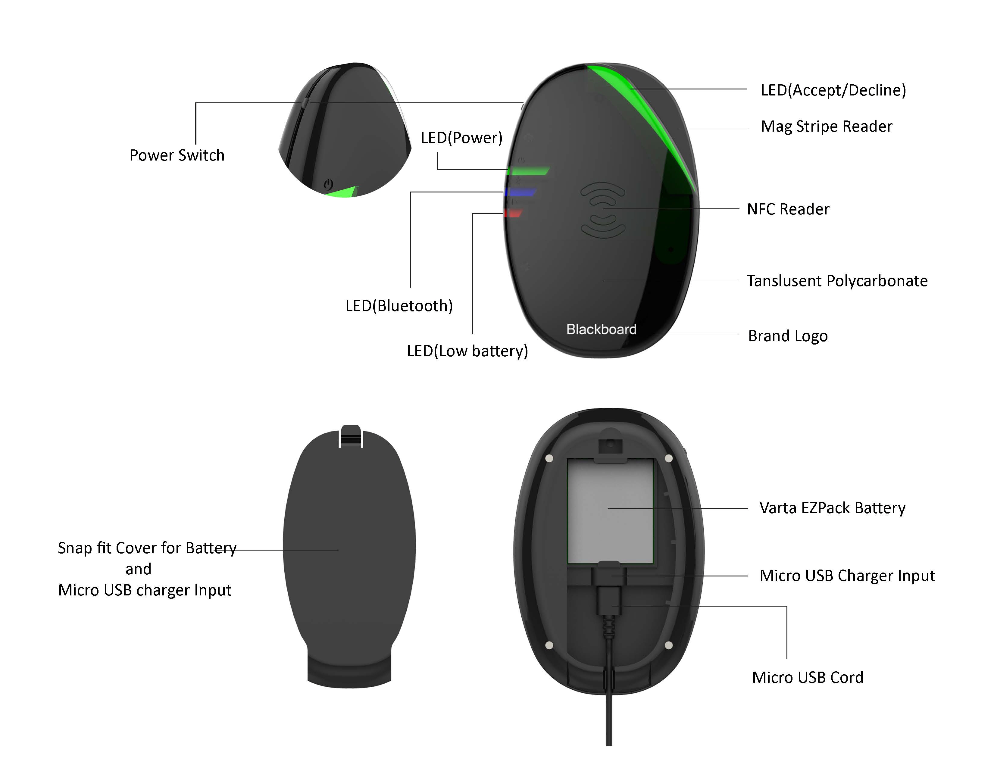 Grab Cad 2014 Blackboard Transact Multi Card Reader Challenge 12th ...