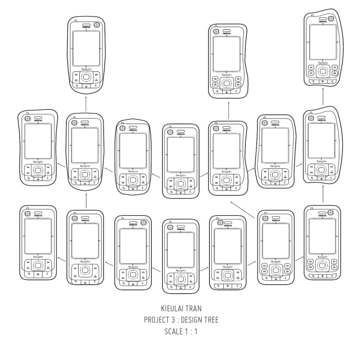 Nokia Navigator Redesign by KIEULAI TRAN at Coroflot.com