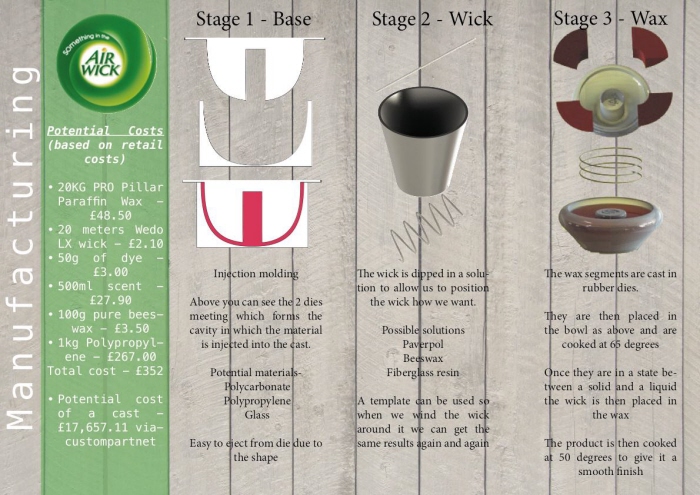 Reckitt benckiser - Airwick - Presentation 2 by Alastair Isam at ...