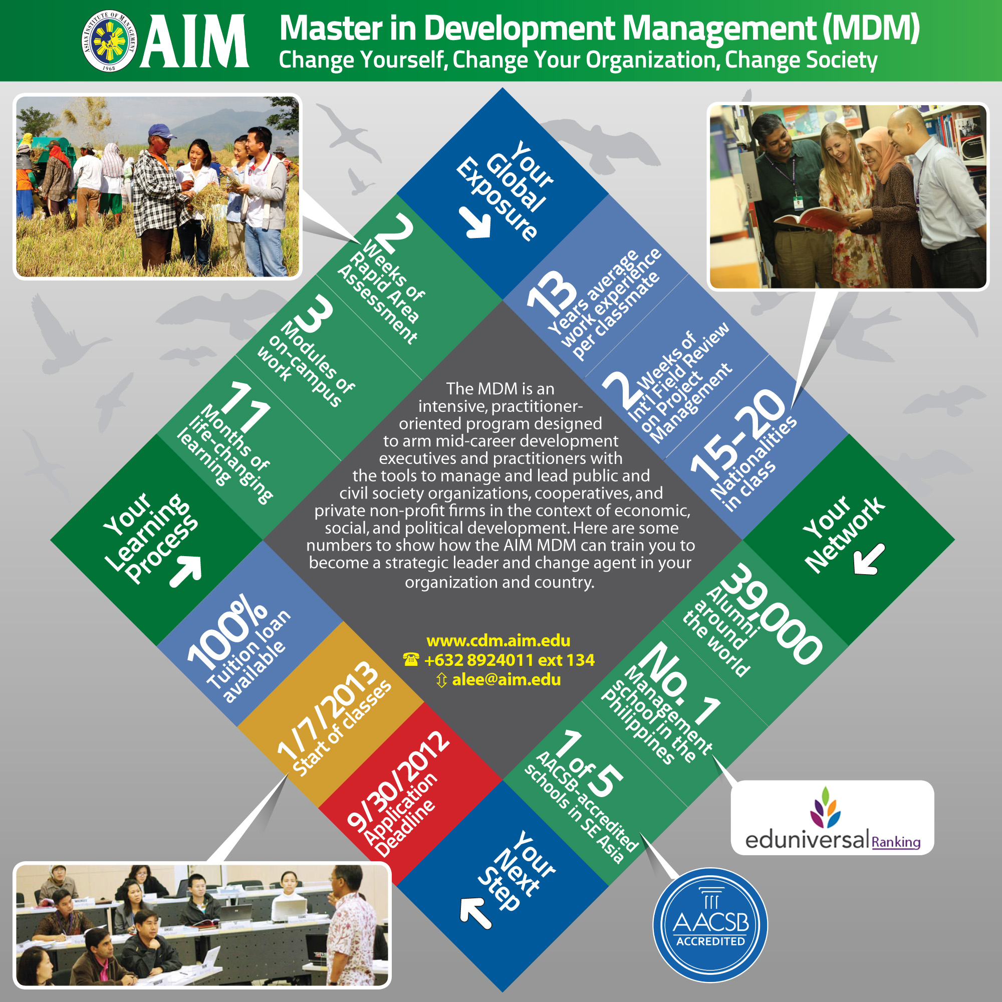 AIM: Infographics by Jay Mathew Dimayuga at Coroflot.com