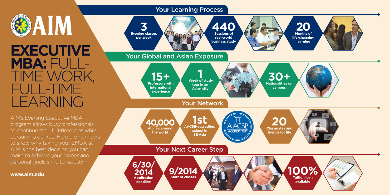 AIM Infographics 2014 by Jay Mathew Dimayuga at Coroflot.com