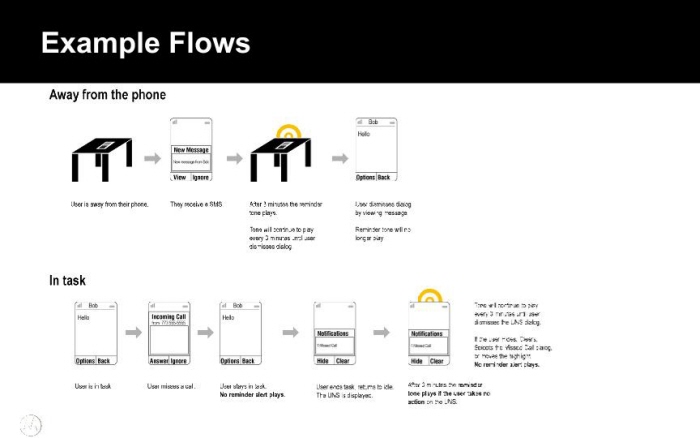 Feature Phone Platform Design by frank . at Coroflot.com