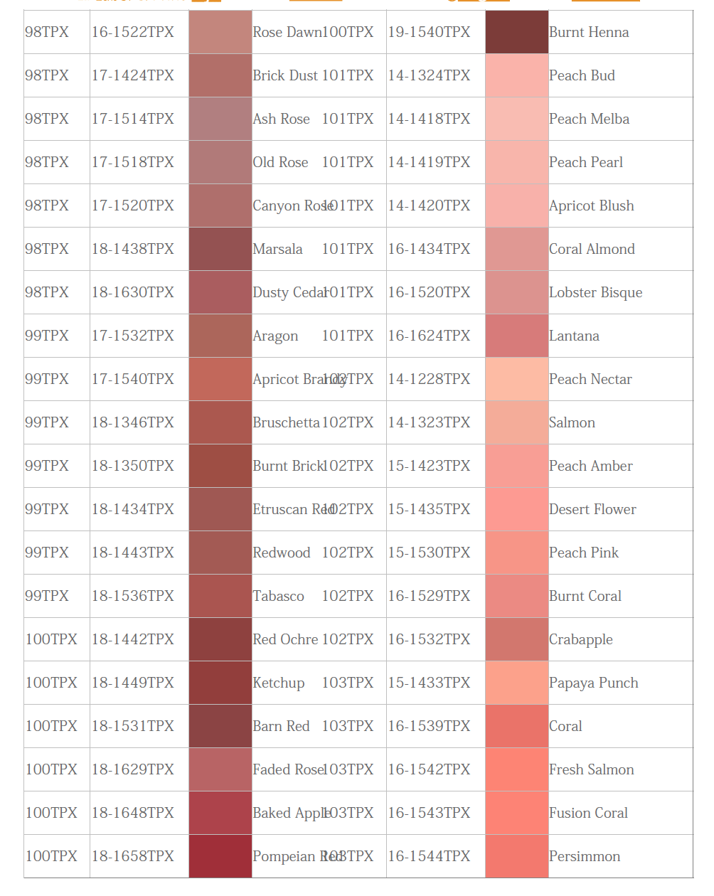 Pantone vs Thread Shades by Shanine C at Coroflot.com