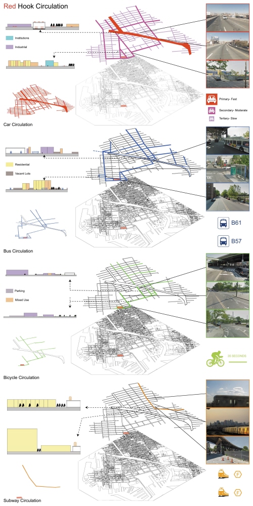 Red Hook, Brooklyn-Site Analysis by Oswaldo Hernandez at Coroflot.com
