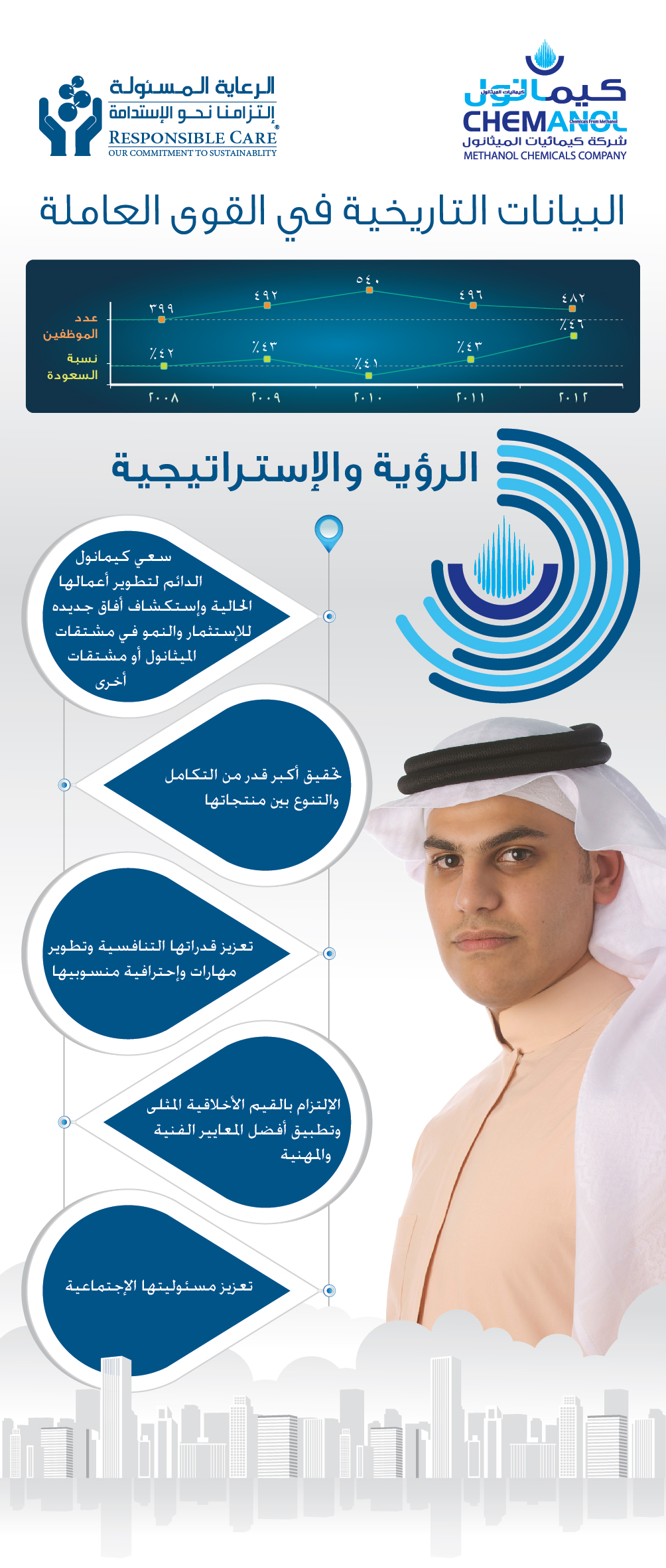 Chemanol by Sherif El Deeb at Coroflot.com