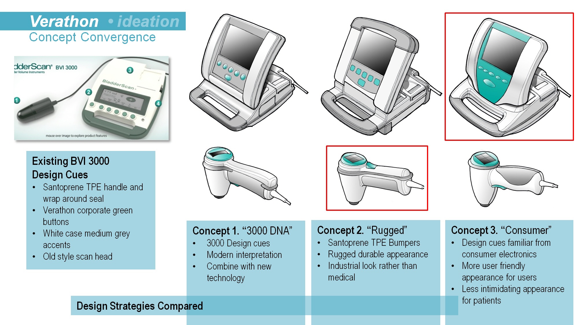 Verathon Bladderscan - Concepts by Randy Mills at Coroflot.com