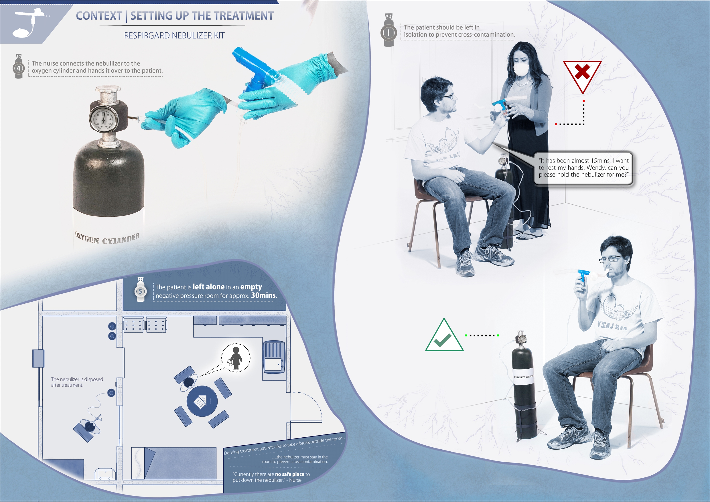 Respirgard Nebulizer Kit | Major Thesis (Presentation booklet) by Maruf ...