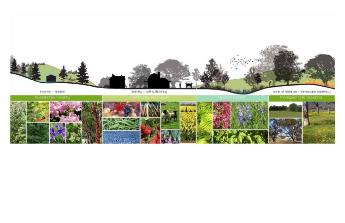 Land Use Planning by Sydney Powell at Coroflot.com
