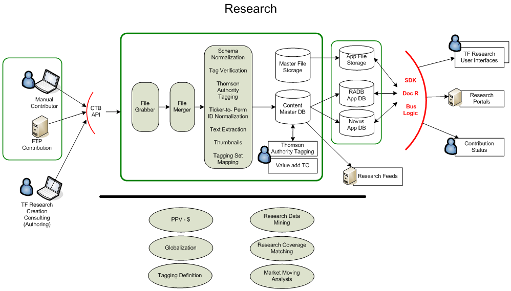 Thomson ONE Investment Management by Bhavneet Kaur at Coroflot.com