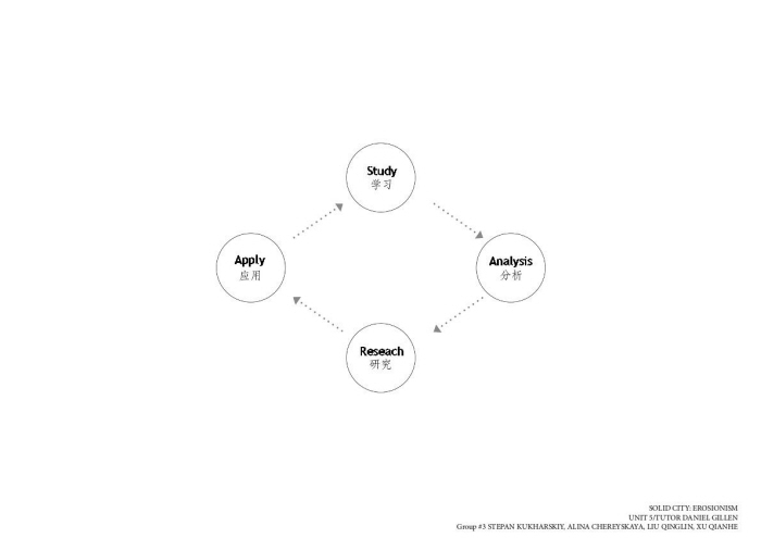 An upload by Qinglin LIU on Coroflot: to the project LIUQinglin Portfolio4