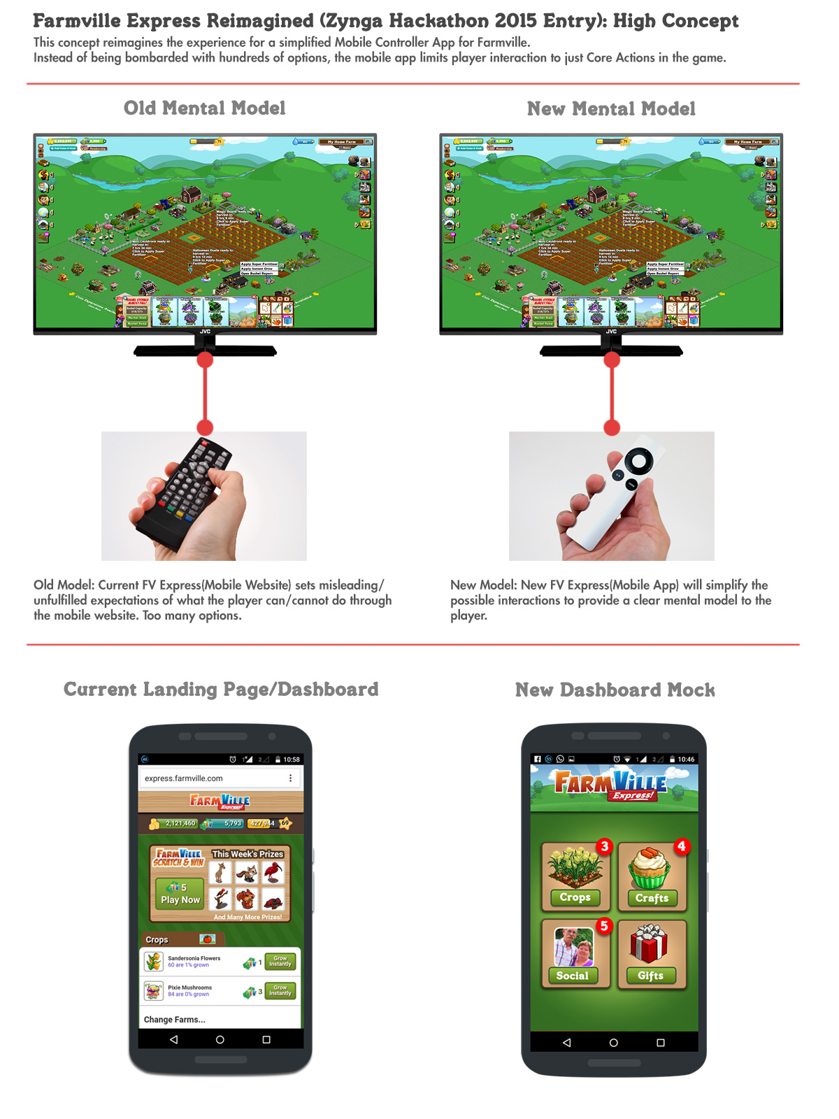 Farmville - UI & UX Design by Basu Inamdar at Coroflot.com