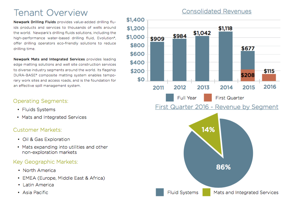 Sample Marketing Package by Jason Marshall at Coroflot.com