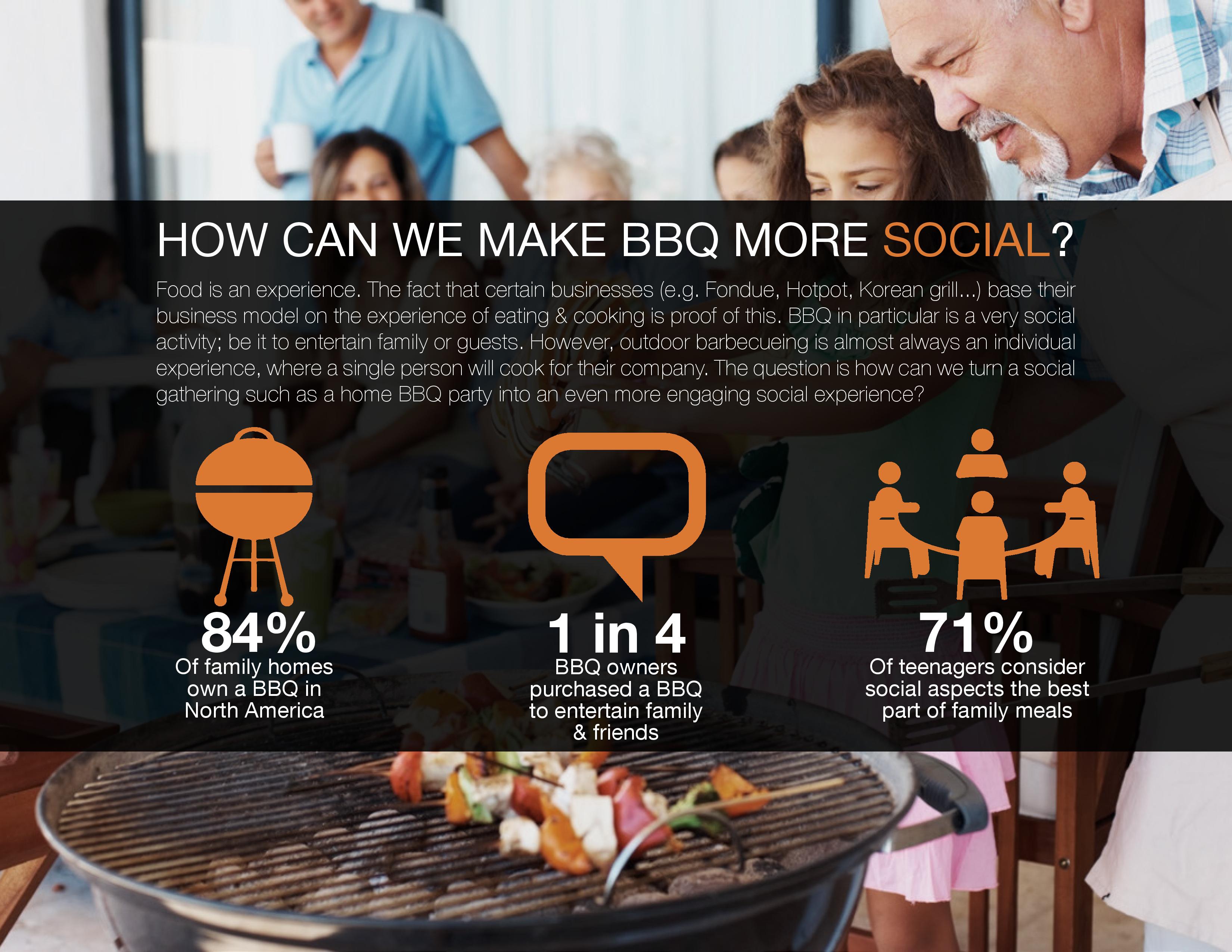 Pyre: the Social BBQ by Christopher Dang at Coroflot.com