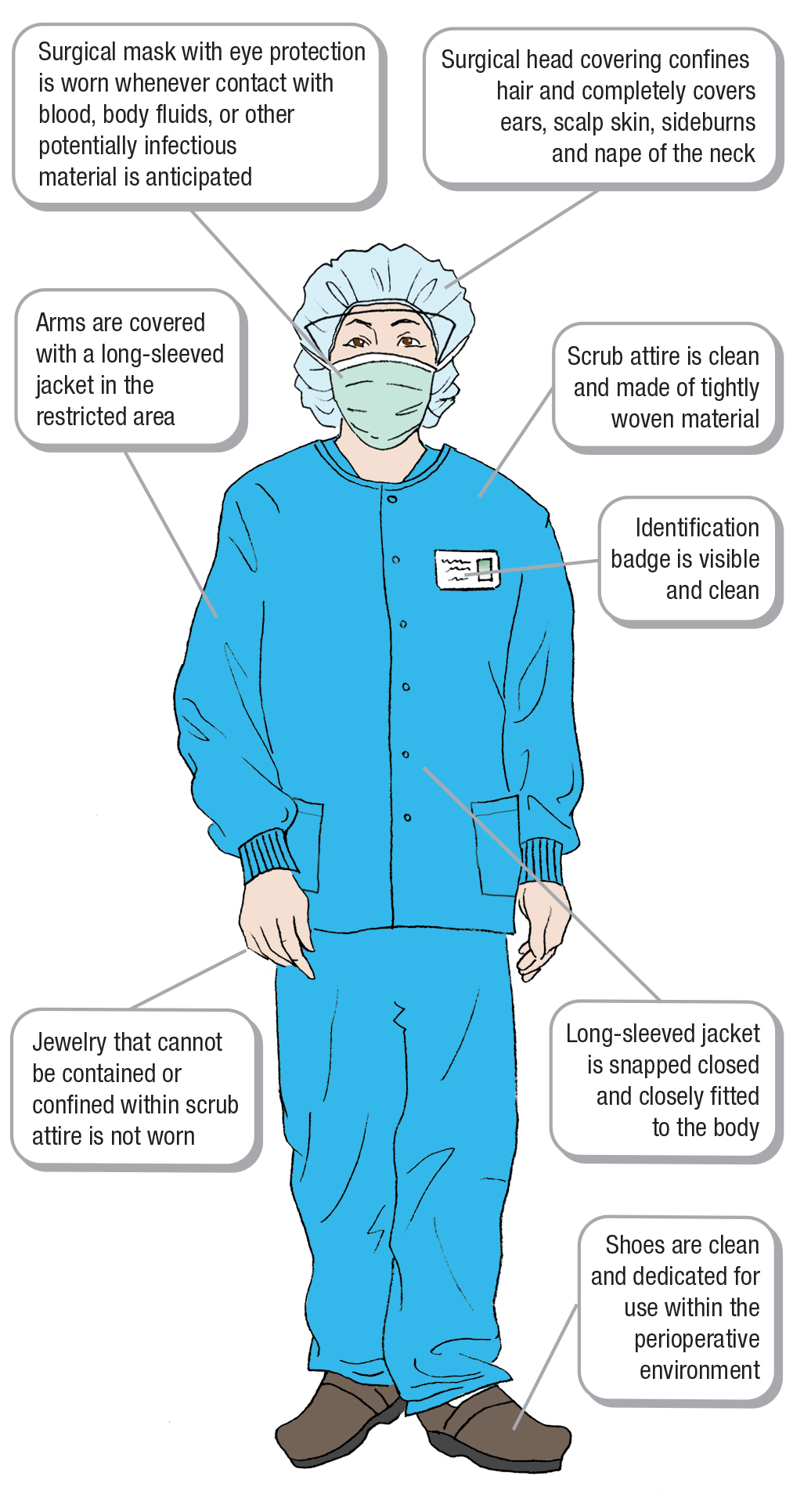 surgical attire illustrations by kurt jones at Coroflot.com