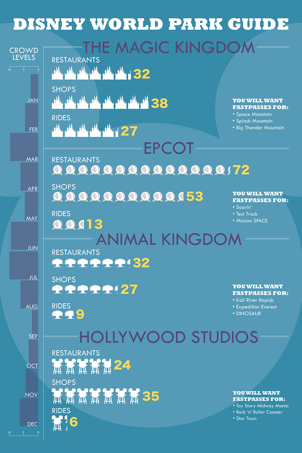 Disney World Theme Parks Infographic by Rachel Fritsch at Coroflot.com