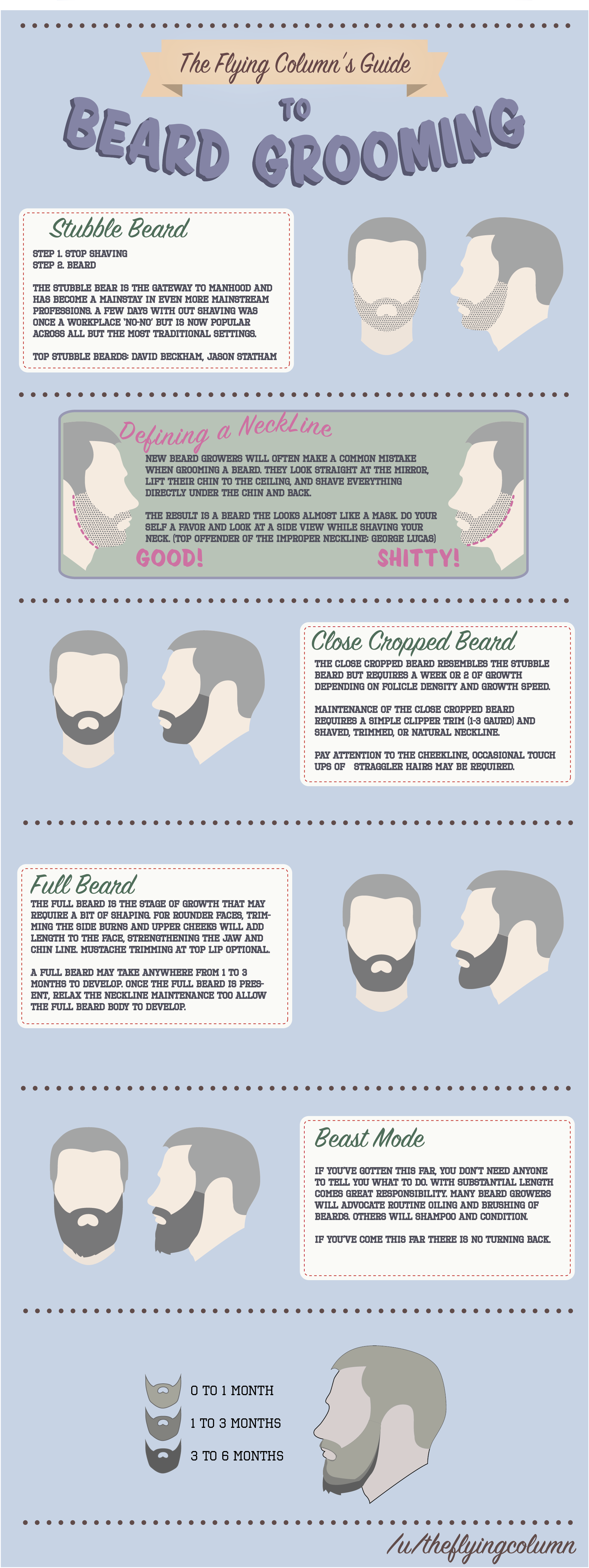 Beards Grooming Infographic by Brian Kennedy at Coroflot.com
