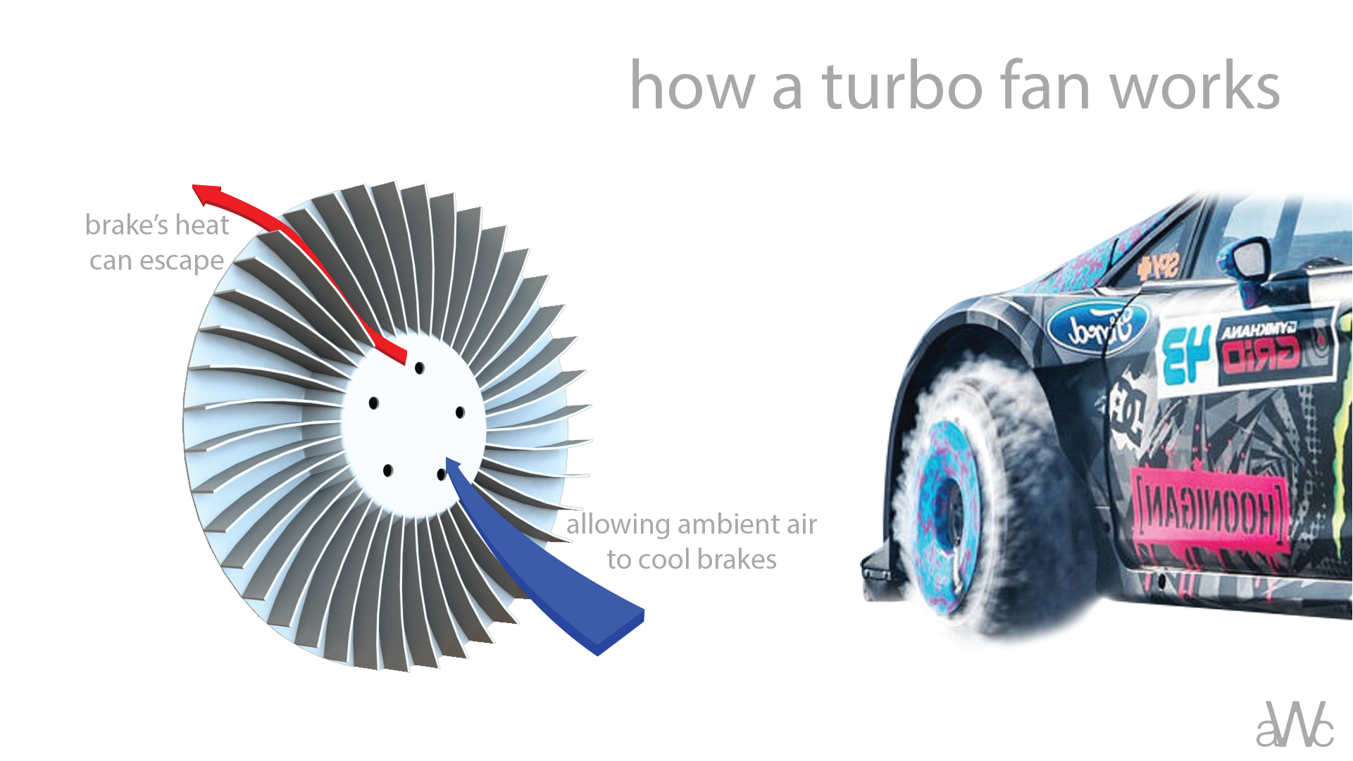 Turbofan Wheel by Ryan Peck at Coroflot.com