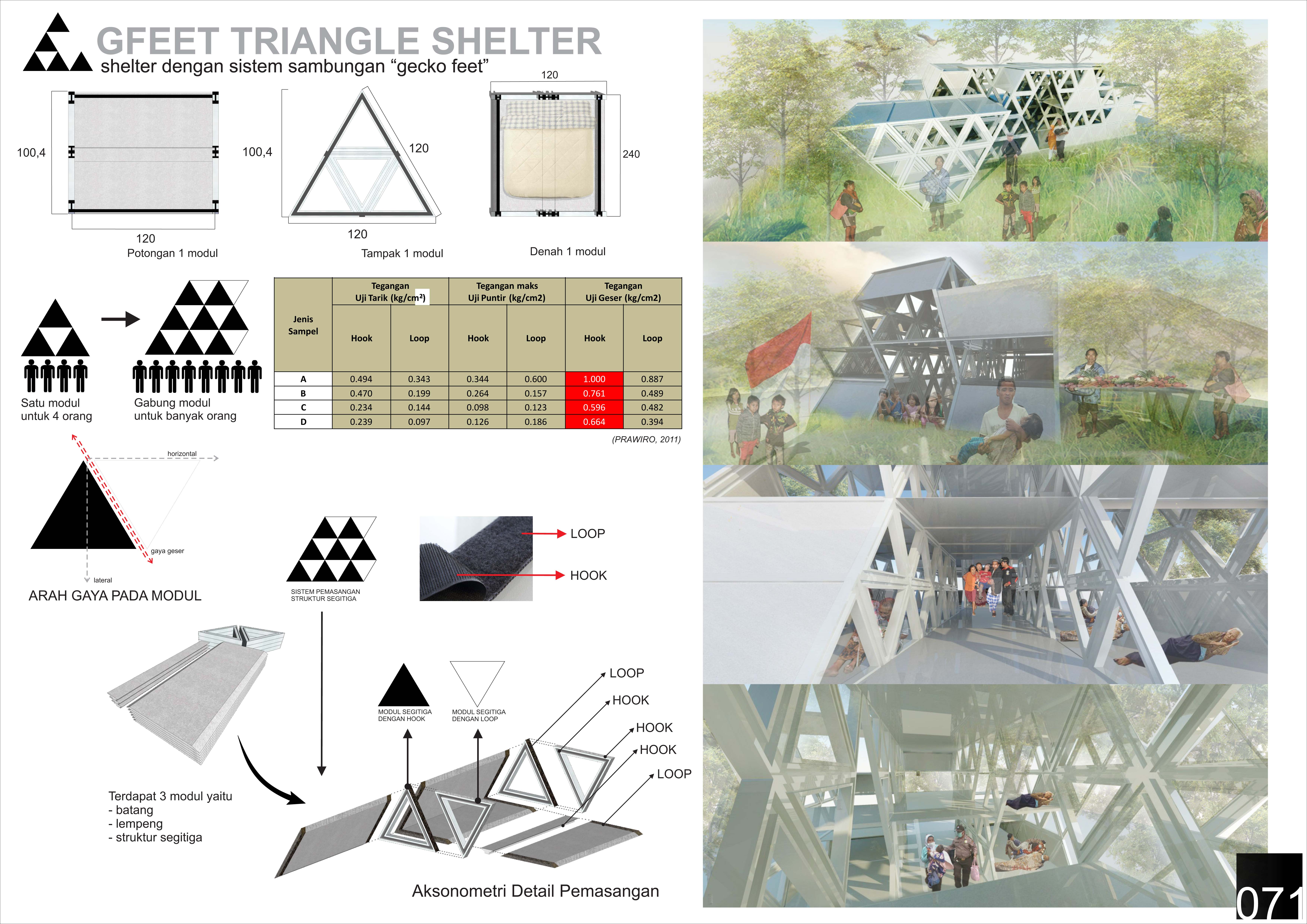 gfeet triangle shelter by firdi fathoni at Coroflot.com