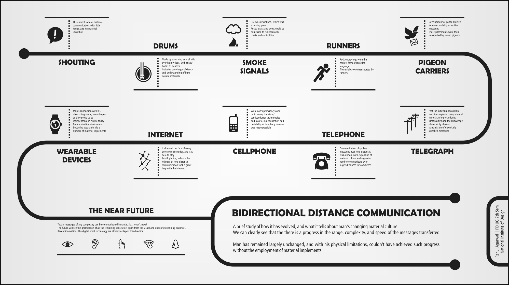 Graphics by Rahul Agarwal at Coroflot.com