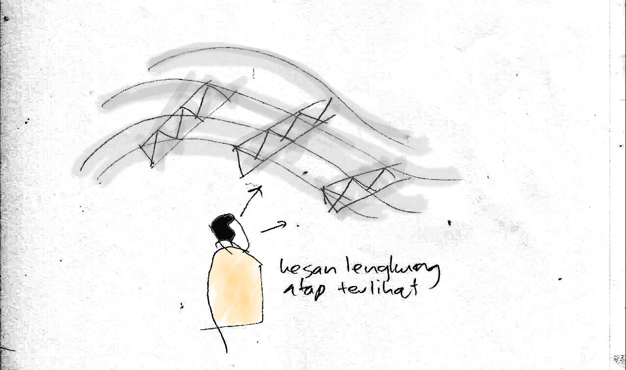 GOR ITERA (ITERA SPORT BUILDING) Lampung, Indonesia by hizam fahmi at ...