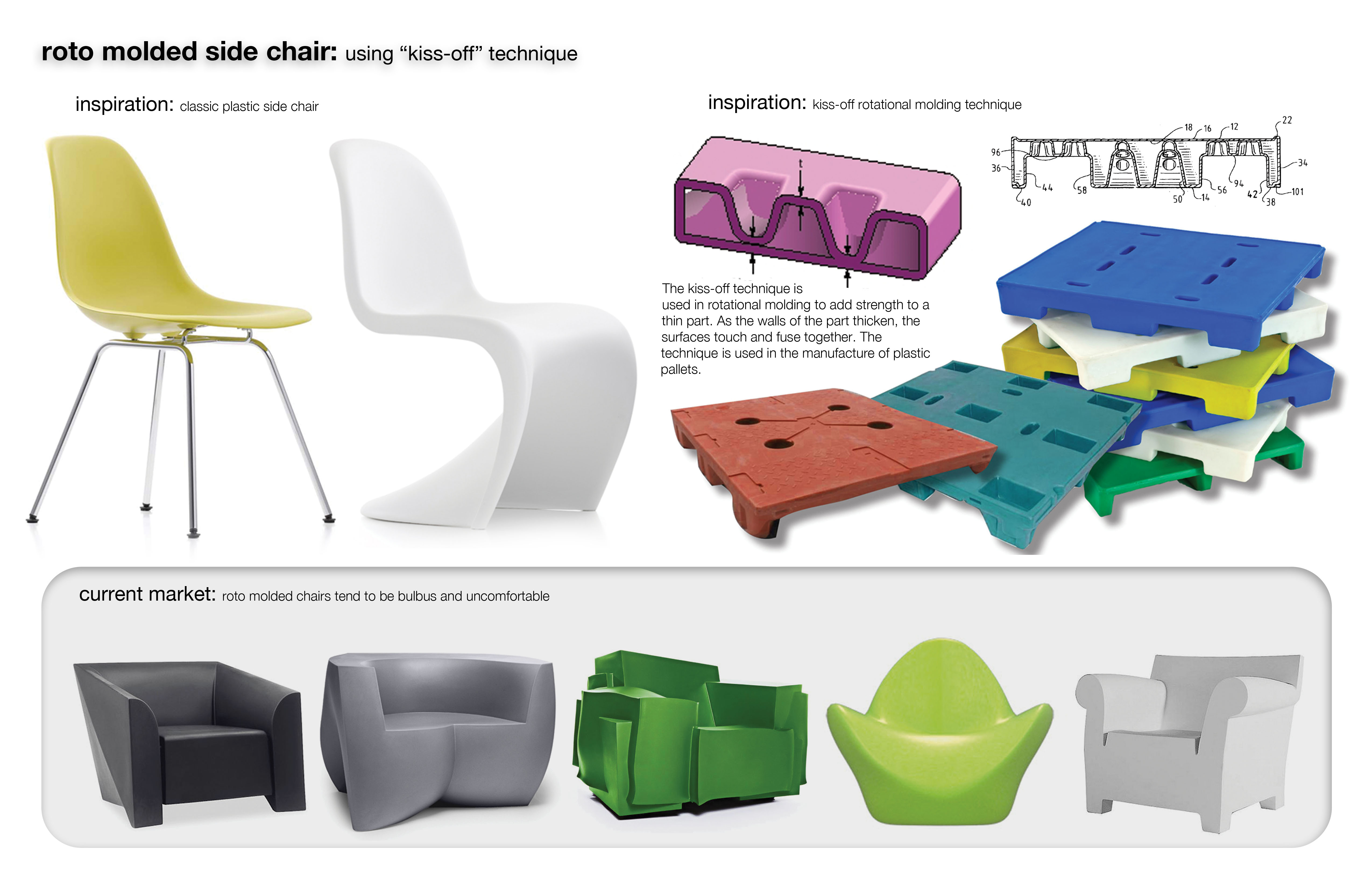 Roto Molded Chair by Joseph Burge at Coroflot.com
