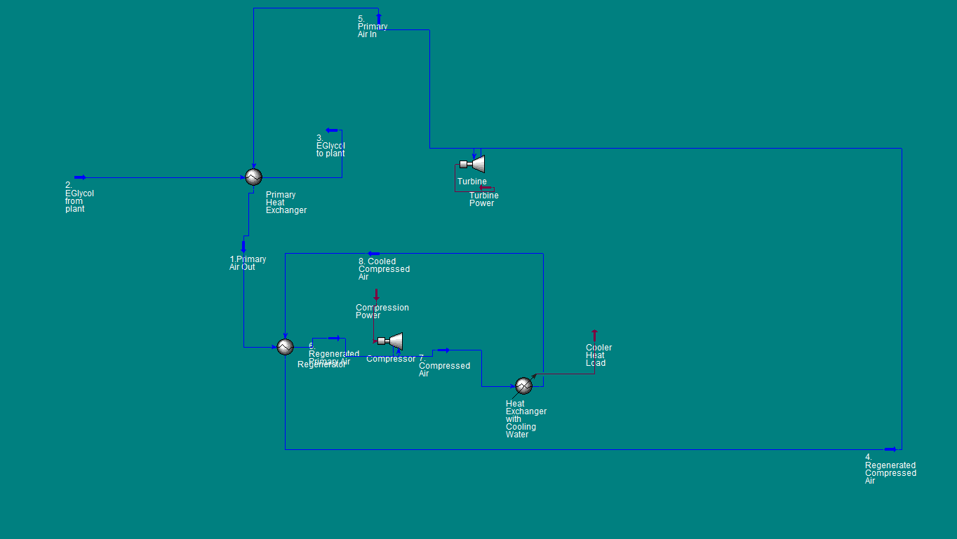 HYSYS Process Model of a Refrigeration Plant by Nicholas Kirkland at ...
