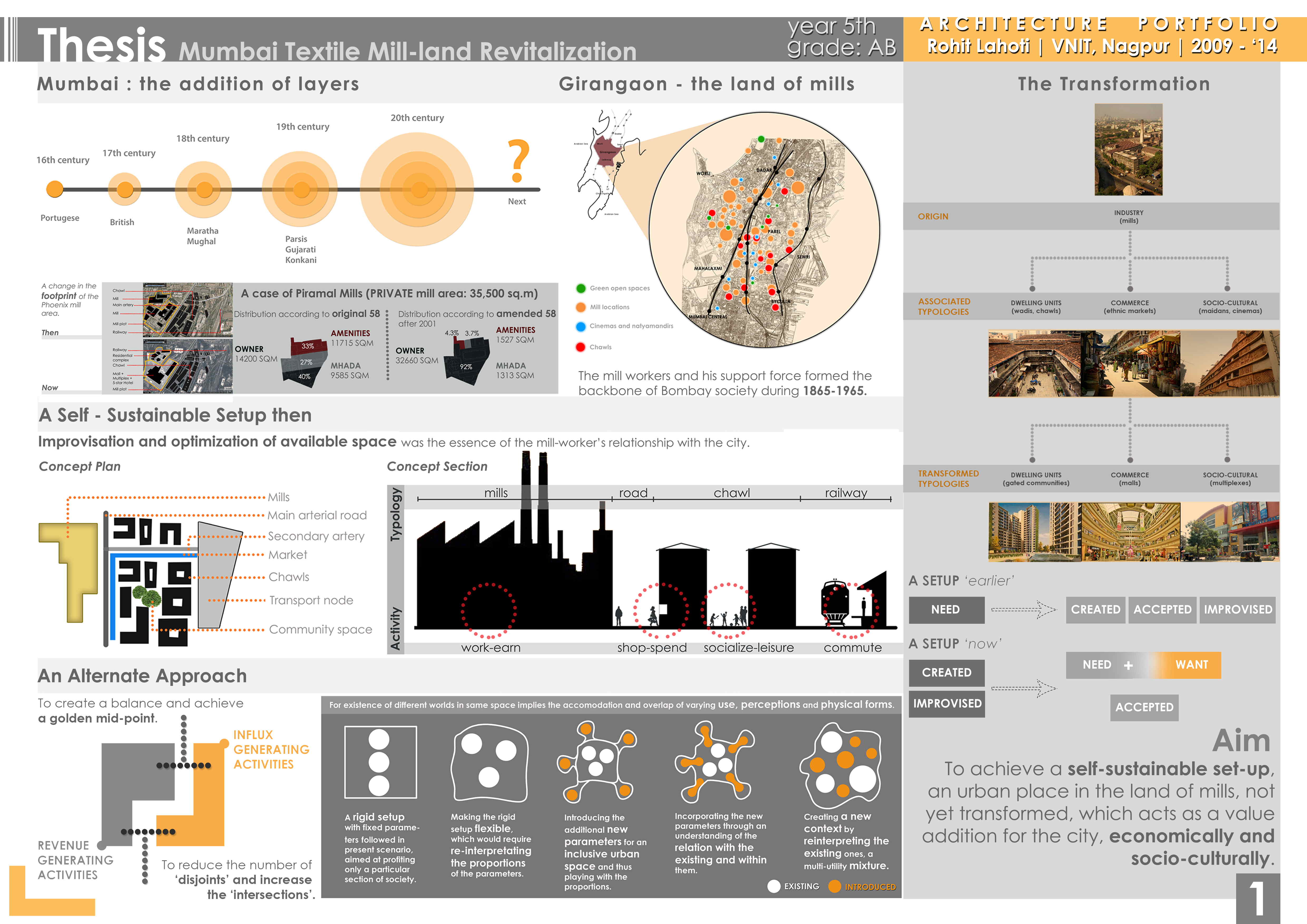 UNDER GRADUATE ARCHITECTURE THESIS 2014 by Rohit Lahoti at Coroflot.com