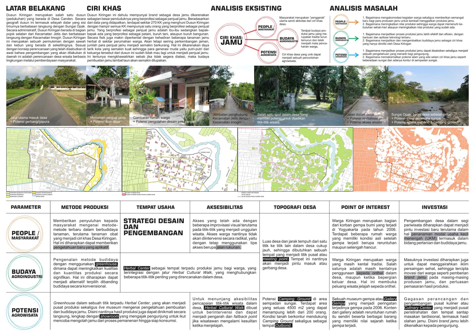 Rural Area Empowerment Design and Planning Competition- Ministry of ...