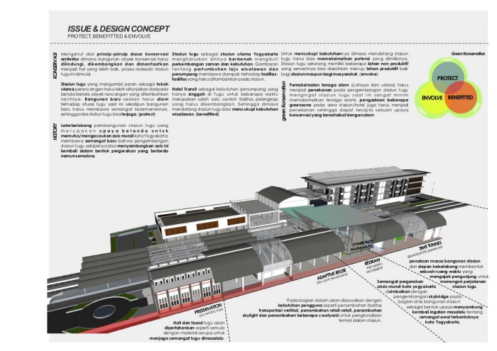 Railway Station Design Concepts Pdf Iphonexwallpaper4kuniverse