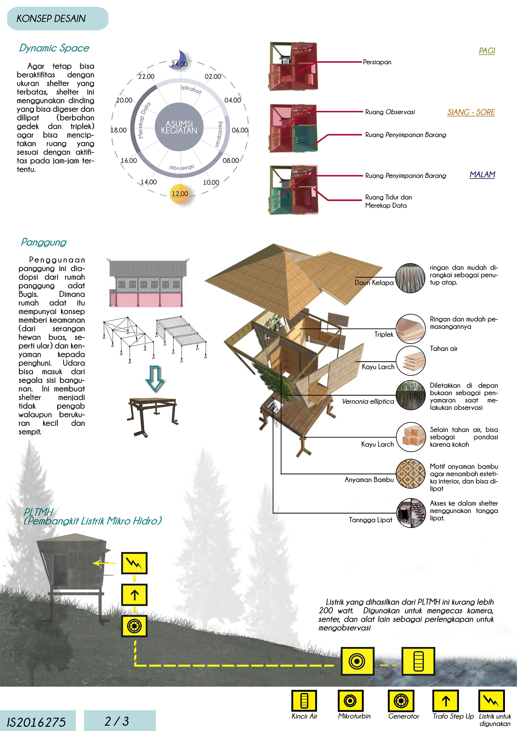 Sayembara arsitektur AFAIR UI 2015 by Roid Thomi at Coroflot.com