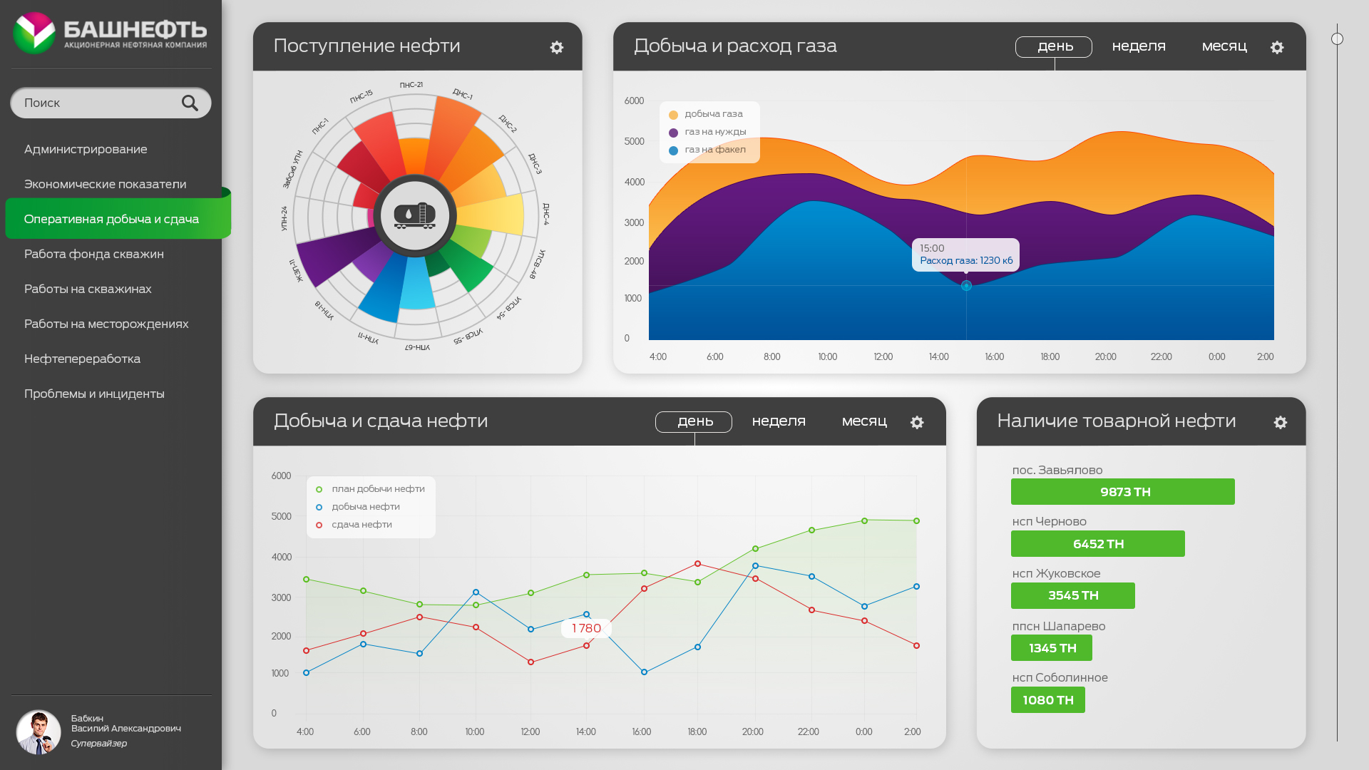 interface analysis system by Olga Babkina at Coroflot.com