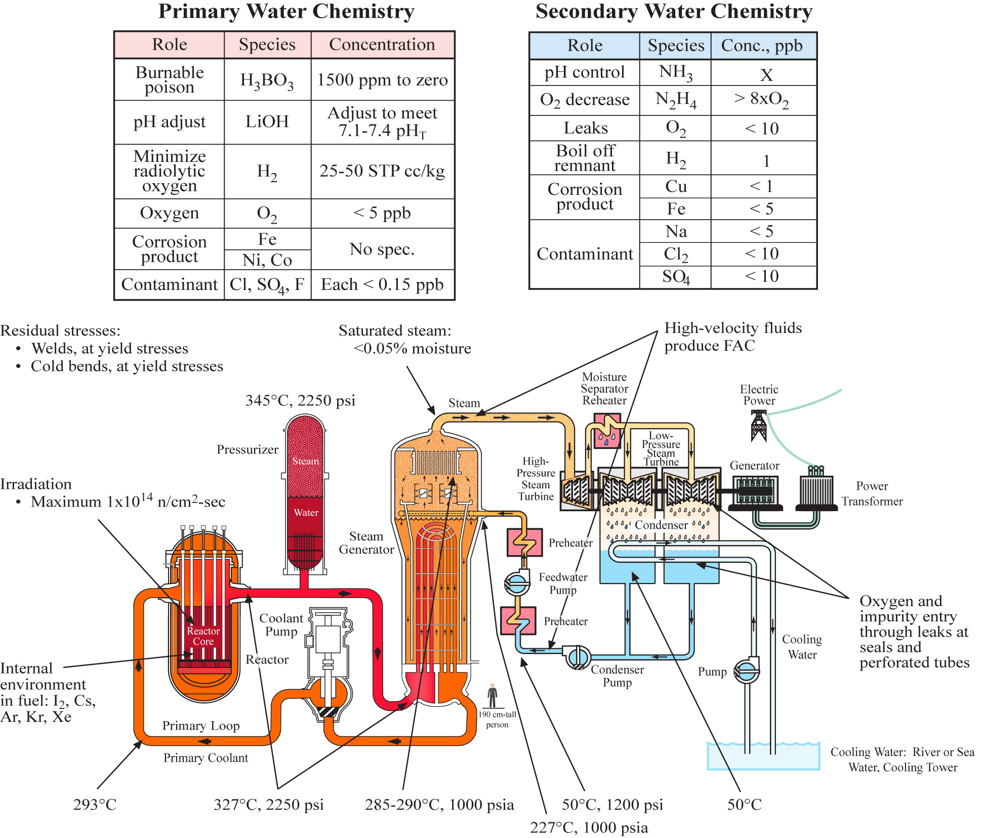 Scientific & Technical Illustrations by John Ilg at Coroflot.com