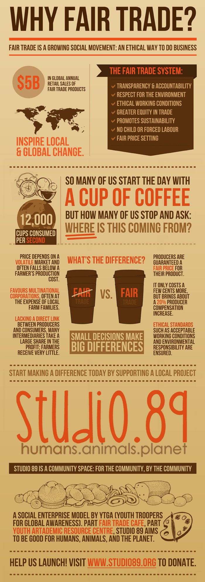 Infographic: Why Fair Trade? by Sheri Soliman at Coroflot.com