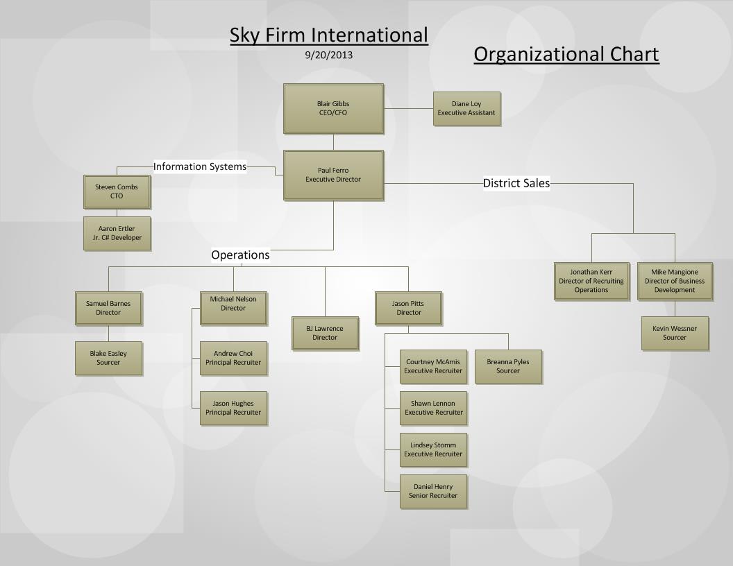 Microsoft Visio - Organizational Chart by Samuel Barnes at Coroflot.com