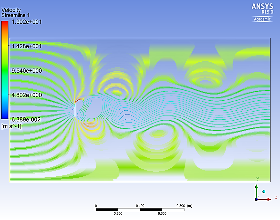 Flat Plate CFD Simulation by Ryan Blumenstein at Coroflot.com