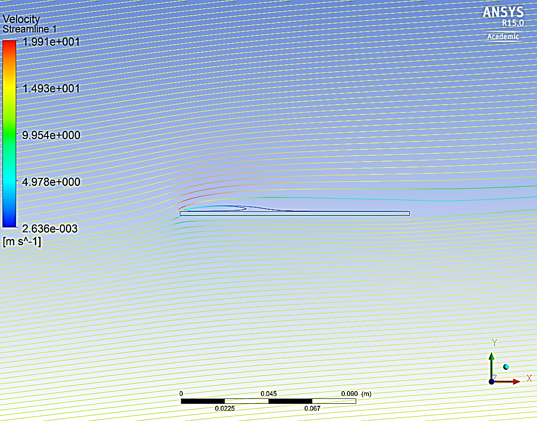 Flat Plate CFD Simulation by Ryan Blumenstein at Coroflot.com