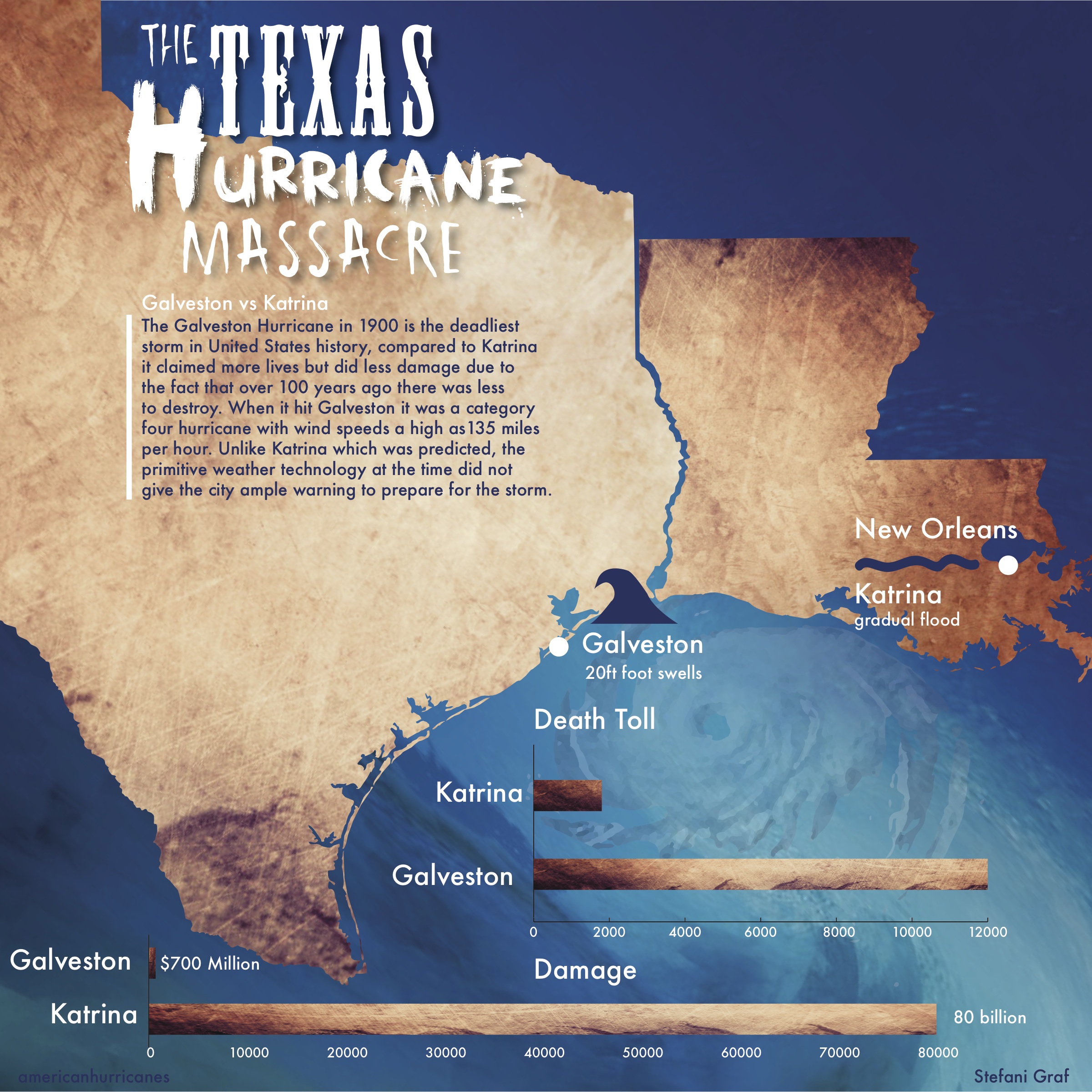 Hurricane Infographic by Stefani Graf at Coroflot.com