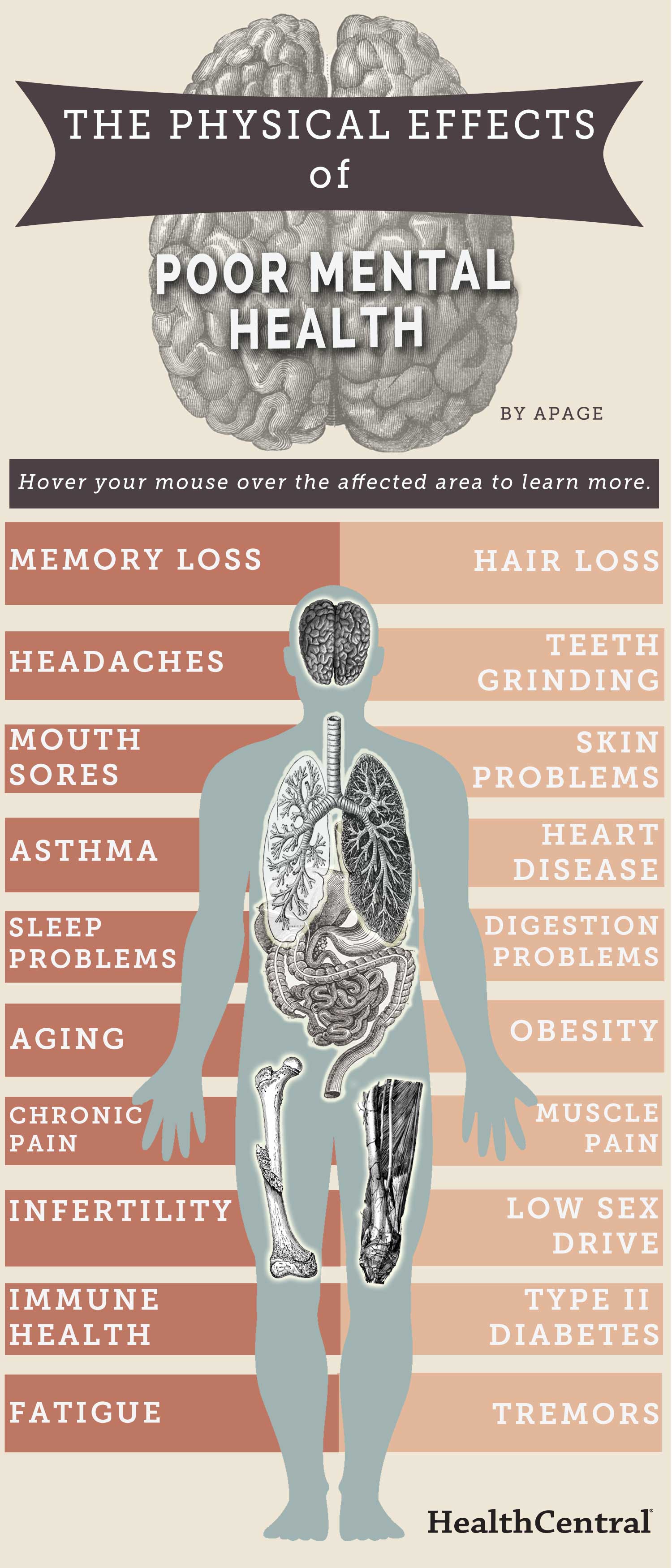 The Physical Effects of Stress by Amanda Page at Coroflot.com