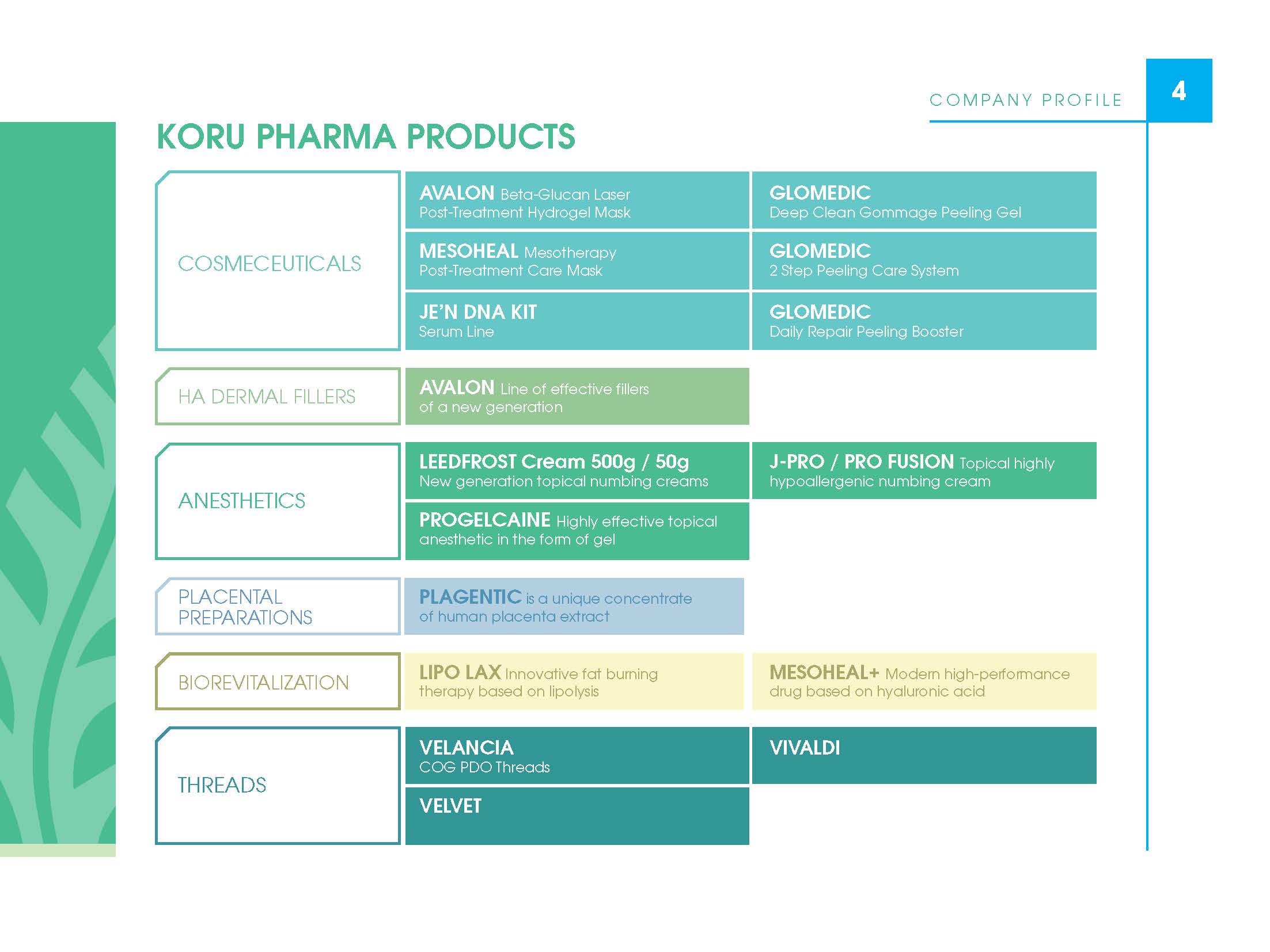 Koru Pharma Presentation by Serguey Petrunin at Coroflot.com